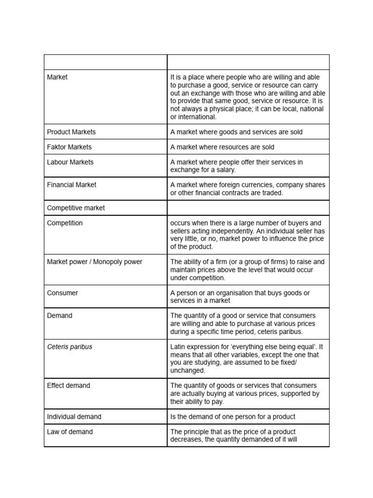Defenitions and key terms_Econ | PDF | Supply (Economics) | Economic ...