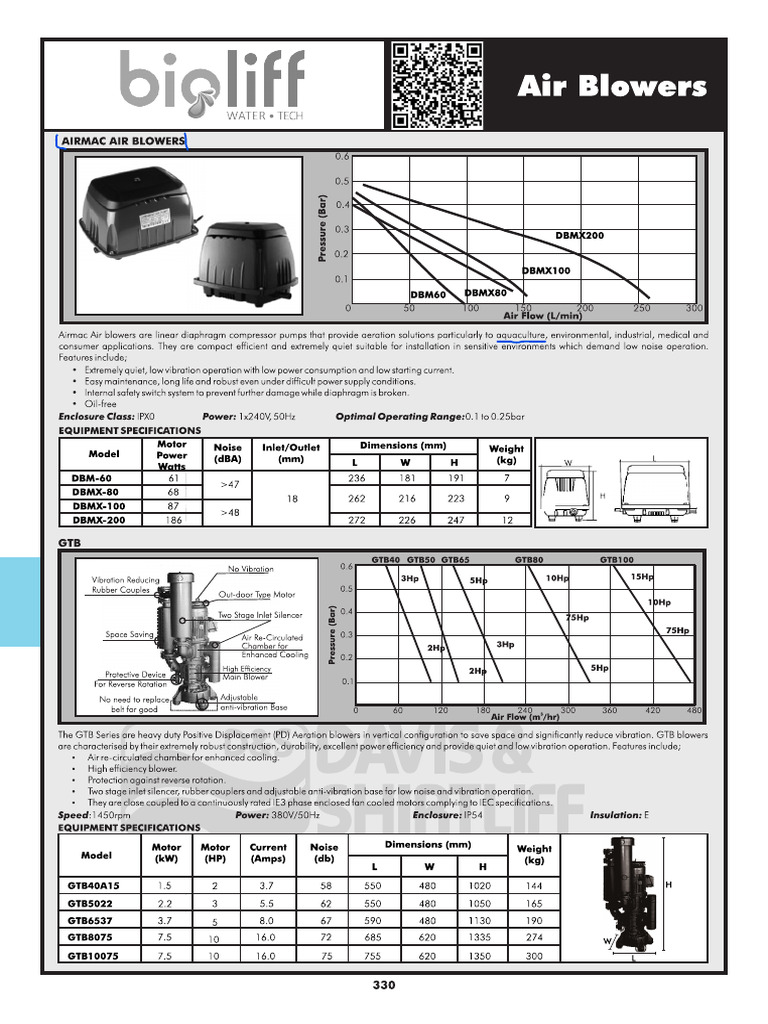 Airblower 3 | PDF