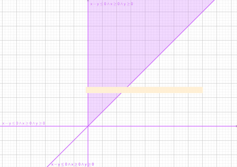 Geogebra Export | PDF