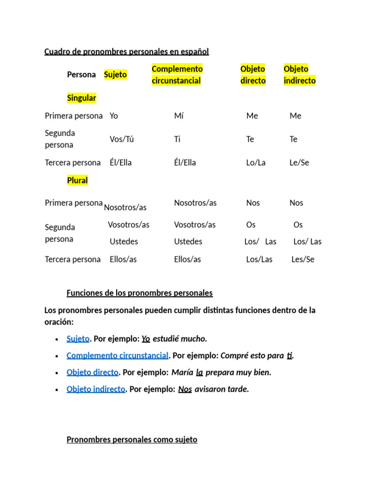 Cuadro de Pronombres Personales en Español | PDF | Pronombre | Objeto ...