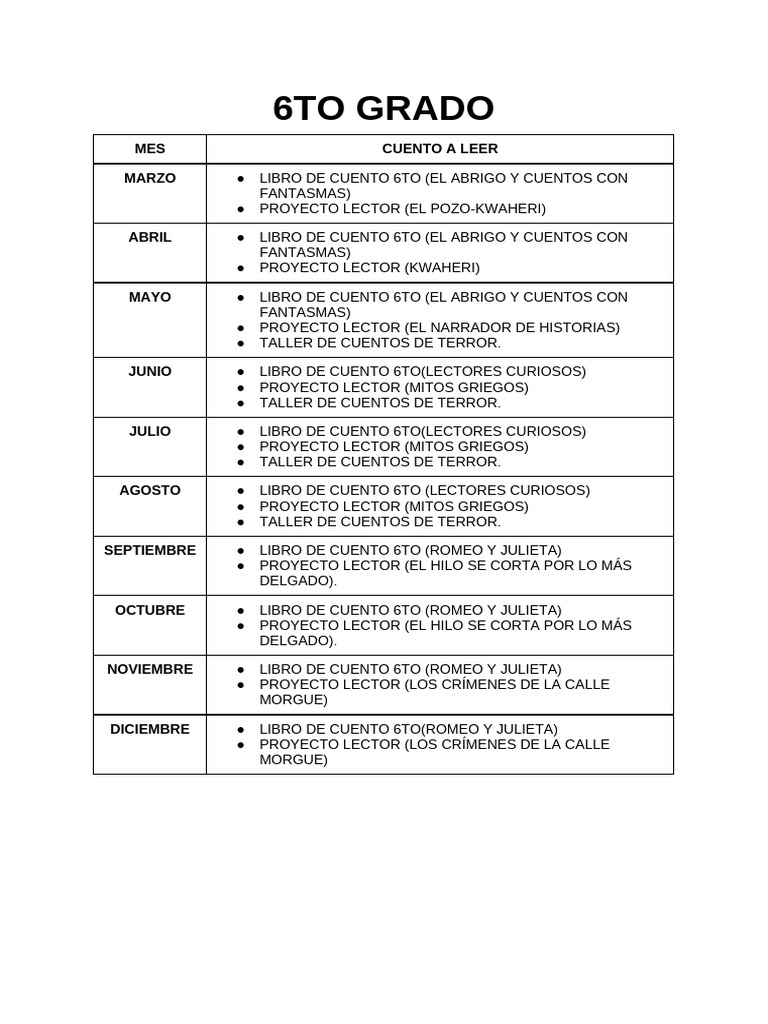 6to Grado | PDF