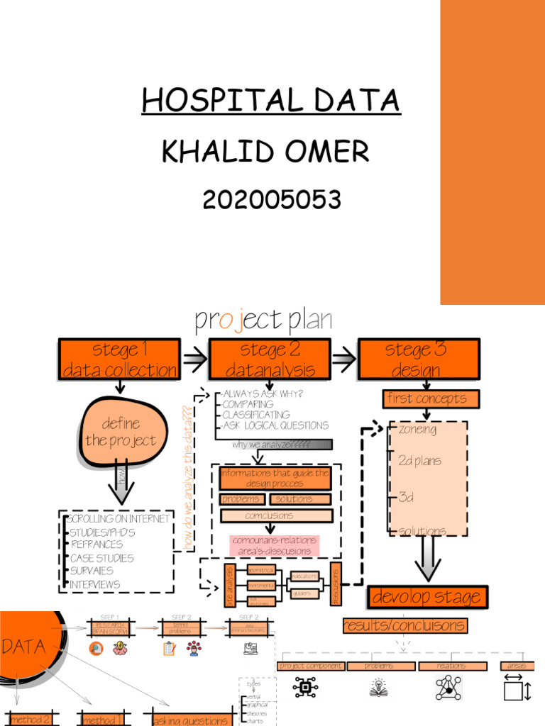 Hospital Design and Functionality Overview | PDF | Surgery | Hospital