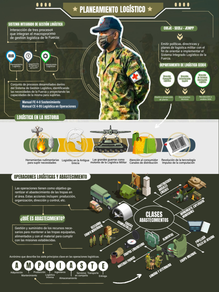 MAPA CONCEPTUAL PLANEAMIENTO LOGÍSTICO | PDF