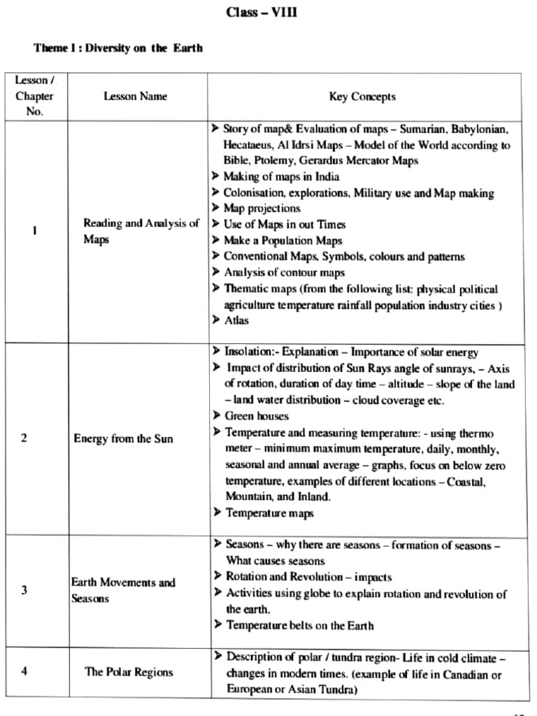 8th Class Social Lesson Plans Part 1 | PDF | Map | British Raj