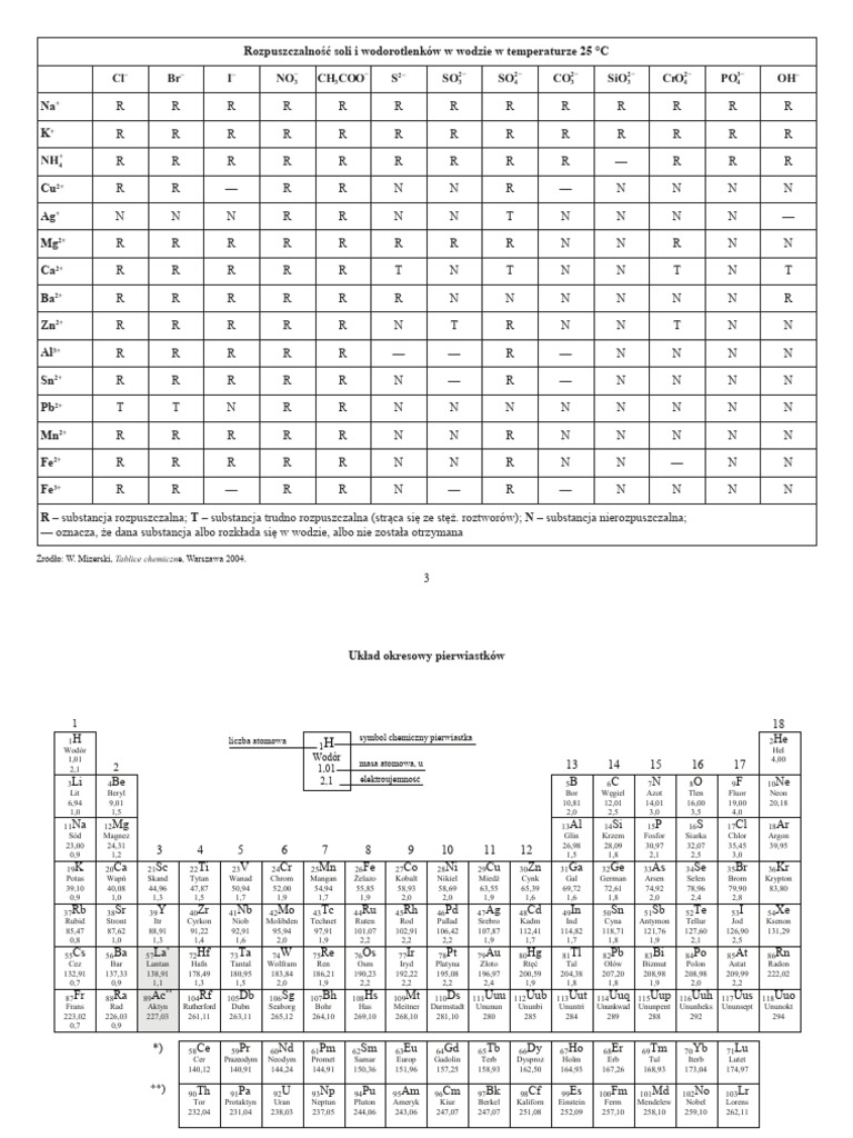 Uklad Okresowy I Tablica Rozp | PDF