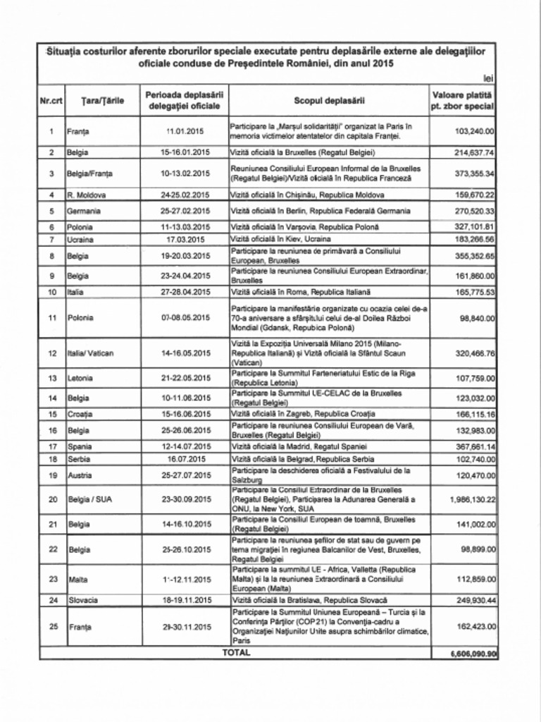 Situatie Costuri Zboruri Klaus Iohannis | PDF