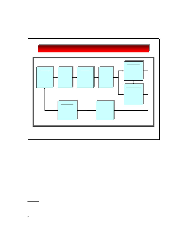 Toyota Process Manual | PDF | Toyota | Lease