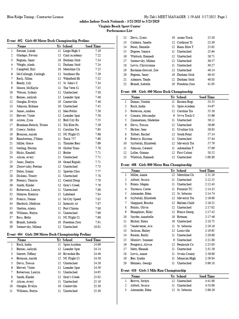2025 adidas Track Nationals Entries | PDF | Sport Of Athletics | Athletics