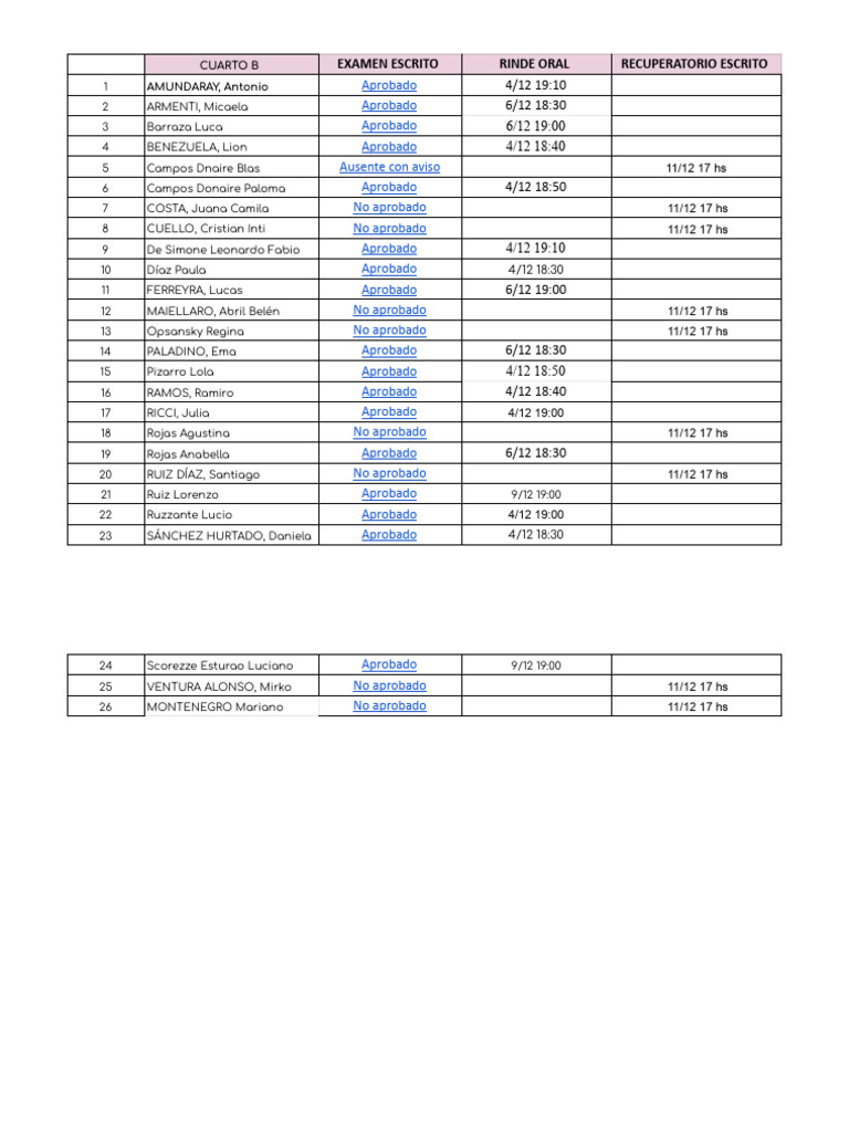 Ex-menes Finales 2024 _ Resultados Ingl-s - 4- b | PDF