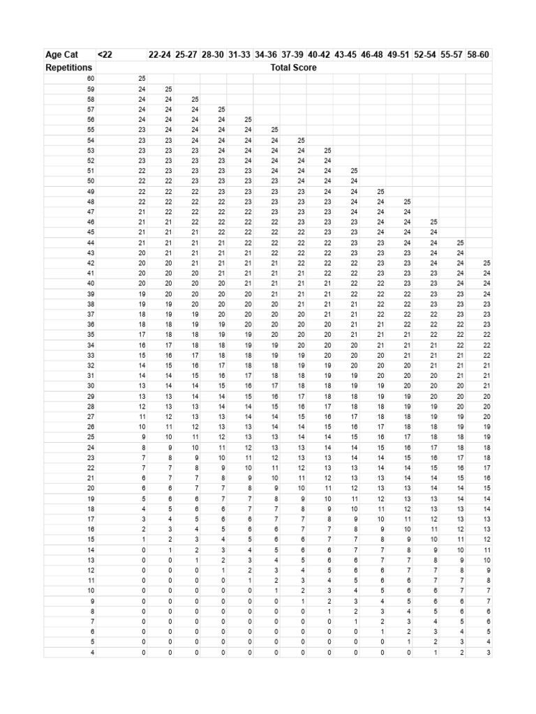 Situp Score Ippt score Chart | PDF