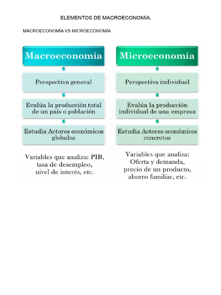 Elementos de Macroeconomia. | PDF