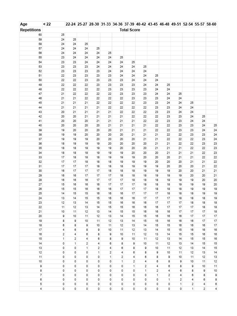 Pushups Ippt score Chart | PDF