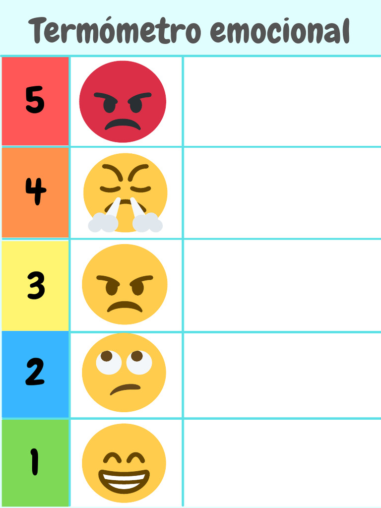 Termómetro Emocional para Niños | PDF