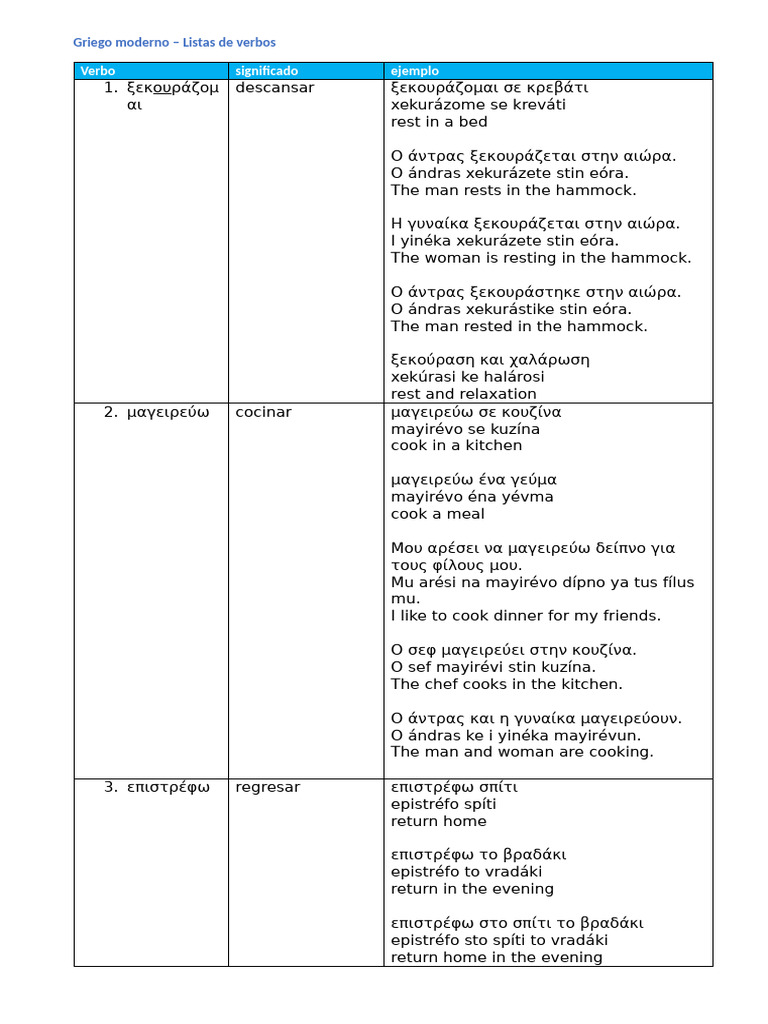 Griego Moderno - Listas de Verbos | PDF