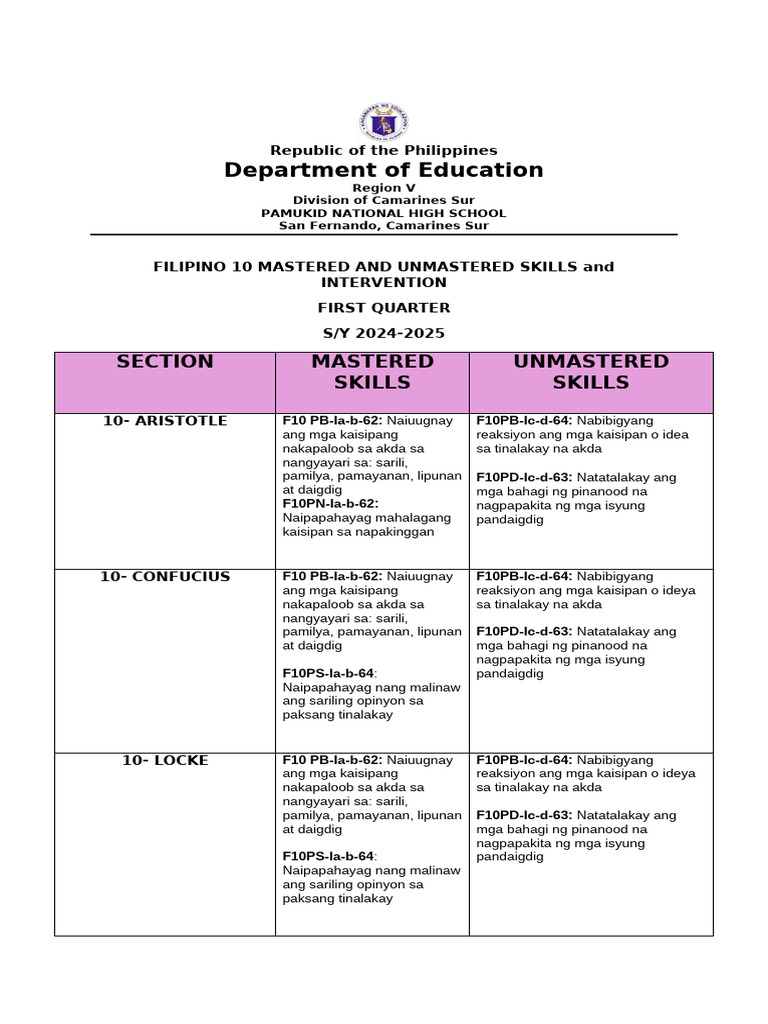 Summary of Mastered and Unmastered Skills | PDF