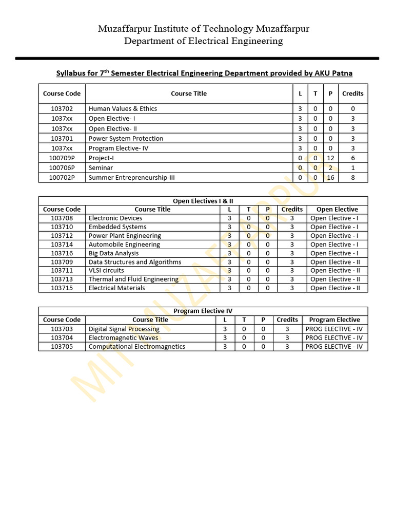 EE 7th Sem. Detailed Syllabus 1 | PDF | Transmission Line | Discrete Fourier Transform