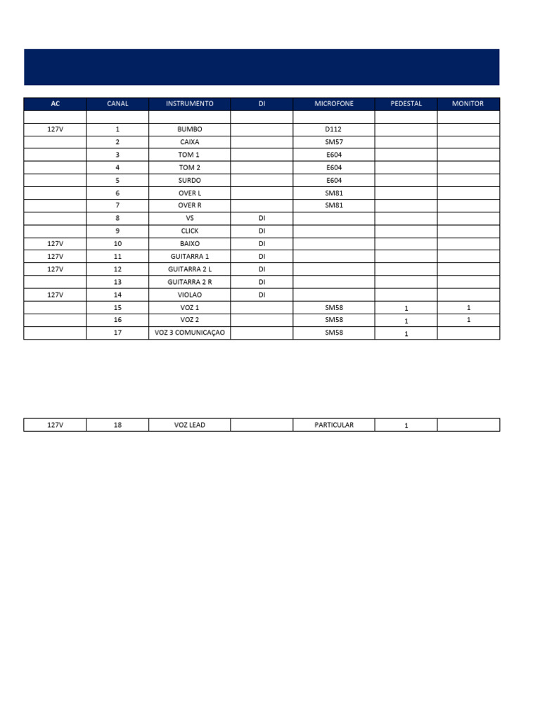 Exemplo de input-list de uma banda de rock | PDF