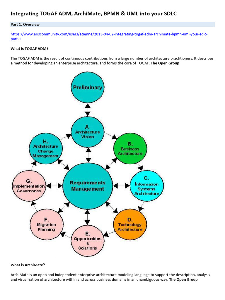KAK - TOGAF ADM Integrating TOGAF ADM ArchiMate BPMN and UML Into Your SDLC | PDF | Unified ...
