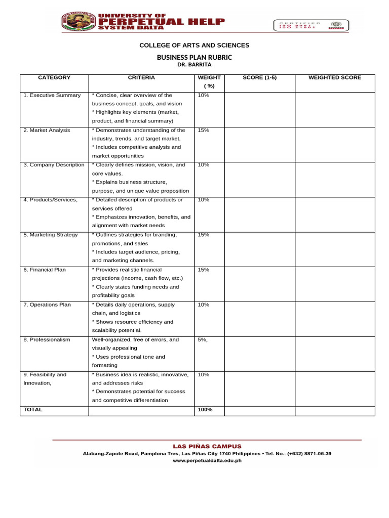 EM-BUSINESS-PLAN-RUBRIC | PDF | Marketing | Market (Economics)