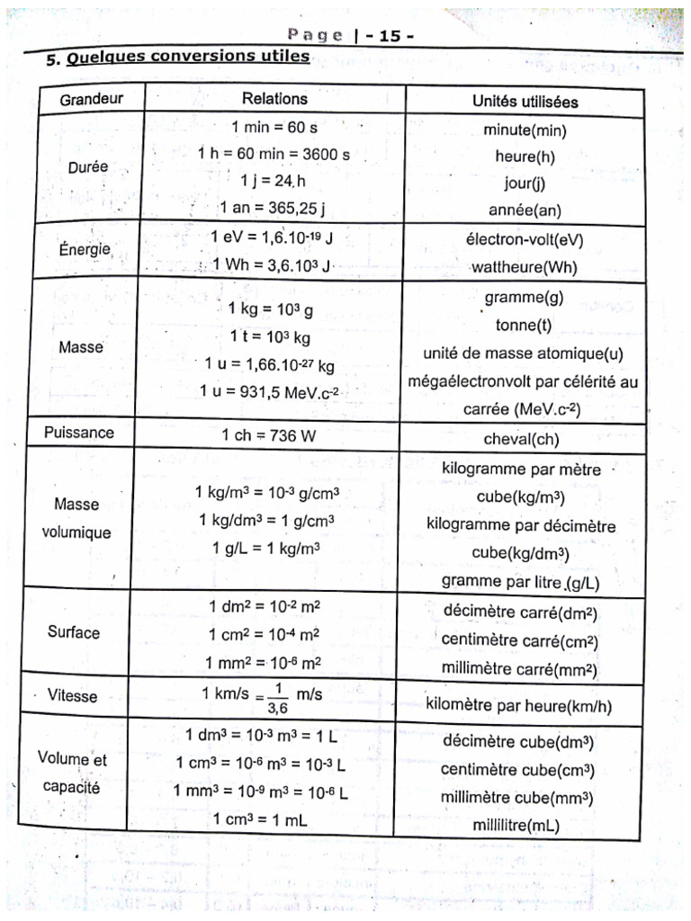 Top Chrono Physique Chimie Guide | PDF