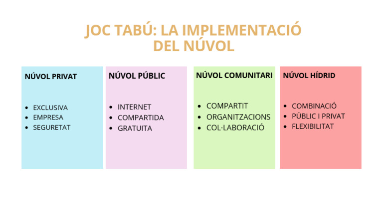 4 Columnas Tabla | PDF