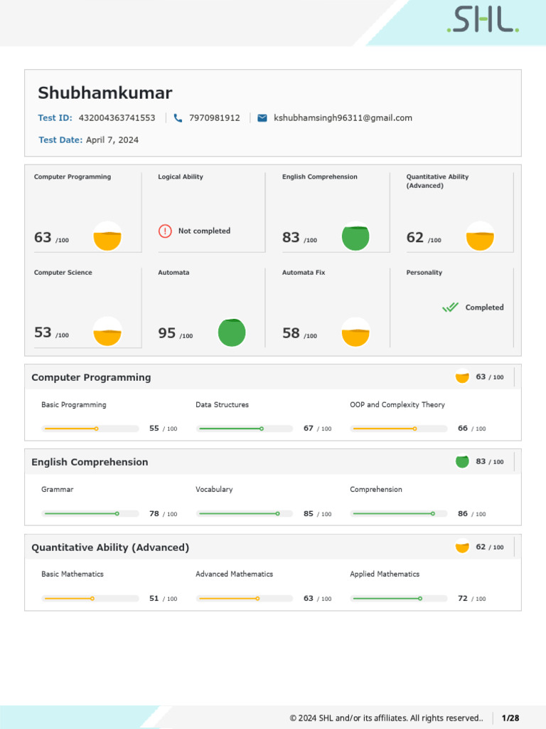 432004363741553_shubhamkumar_AssessmentCenterReport_163 | PDF | Computer Programming ...