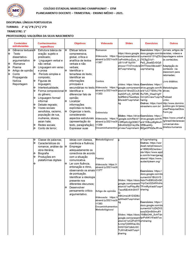 Modelo Ensino Medio PTD | PDF | Pedagogia | Brasil