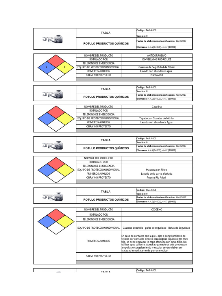 Rótulos de Productos Químicos y Seguridad | PDF