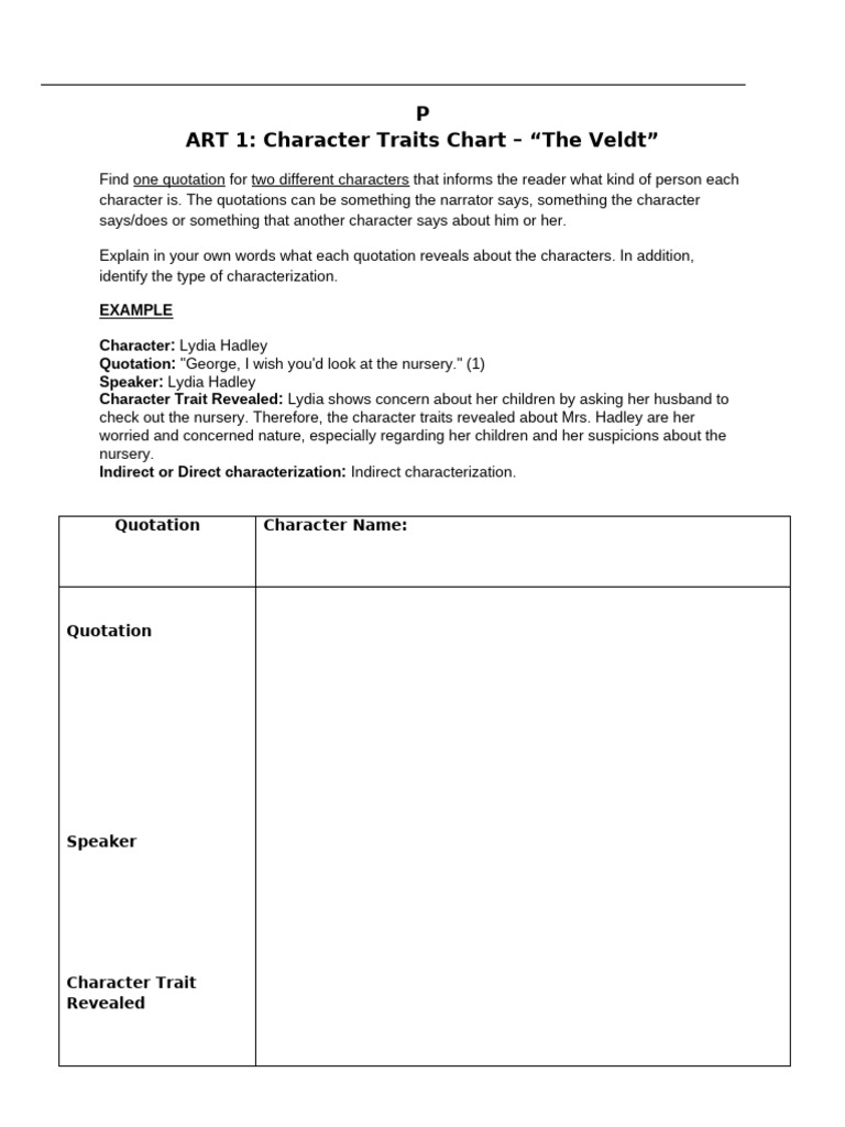 ENG2D TASK - Character Traits and Theme - The Veldt | PDF