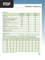 Attachment - 1 (Nozzle Loads) | PDF | Pipe (Fluid Conveyance) | Gas ...