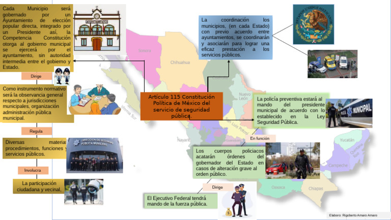 Mapa Actividad 2. Uni 2 | PDF