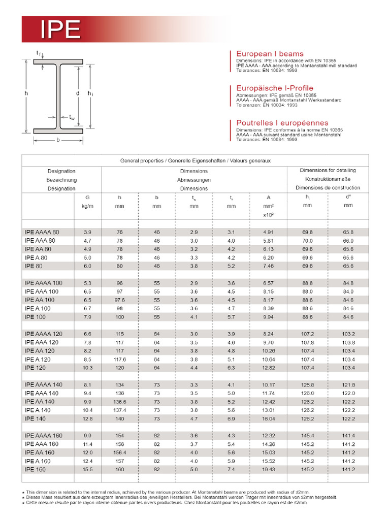 8000 - Ipe 200 300 160 140 220 | PDF