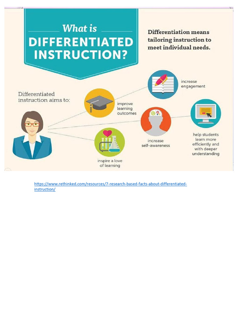 Differentiated Instruction-February 2025 | PDF