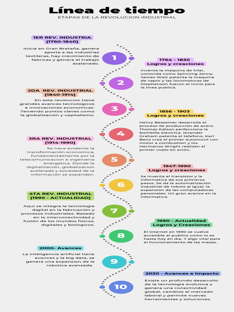 Infografía Cronológica Línea de Tiempo Timeline Sencillo Moderno Multicolor | PDF | Informática