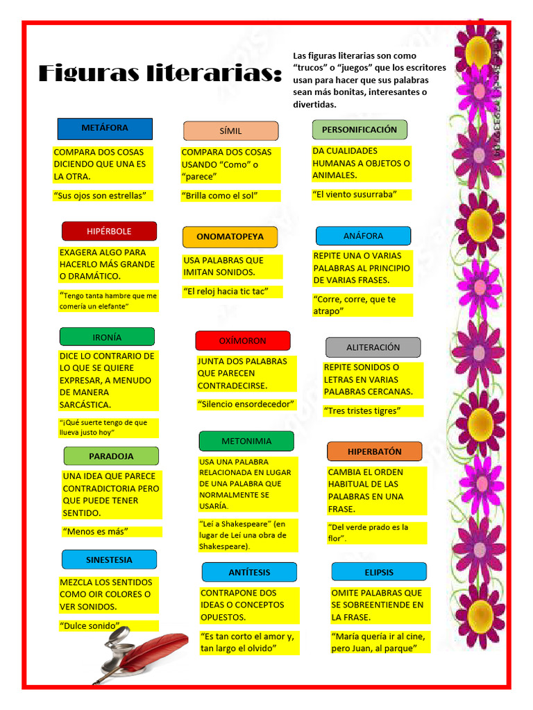Figuras Literarias Infografía | PDF