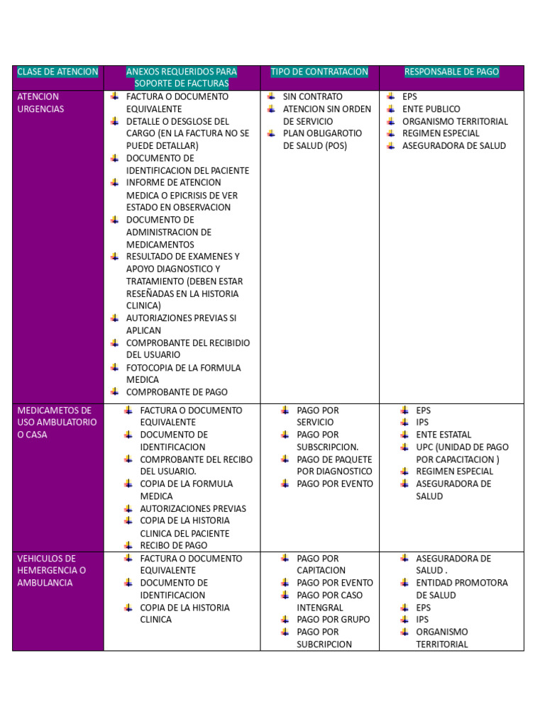 Aa2-Ev01 Evidencias para El Cobro de Una Atencion Medica | PDF | Diagnostico medico | Servicios ...