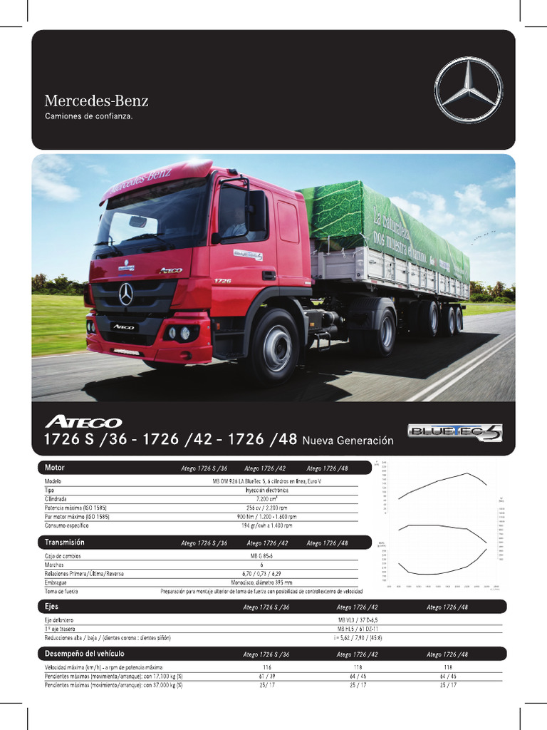 Atego 1726 S 36 1726 42 1726 48 Nueva Generación | PDF