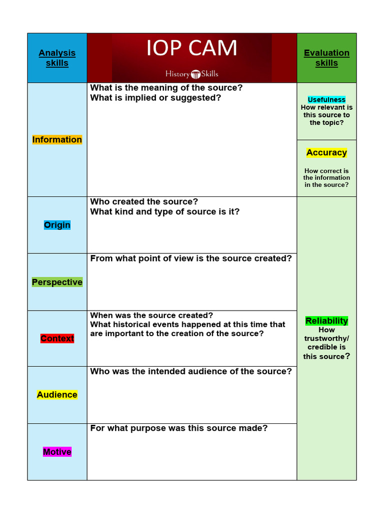 IOPCAM Skills Planning Sheet | PDF