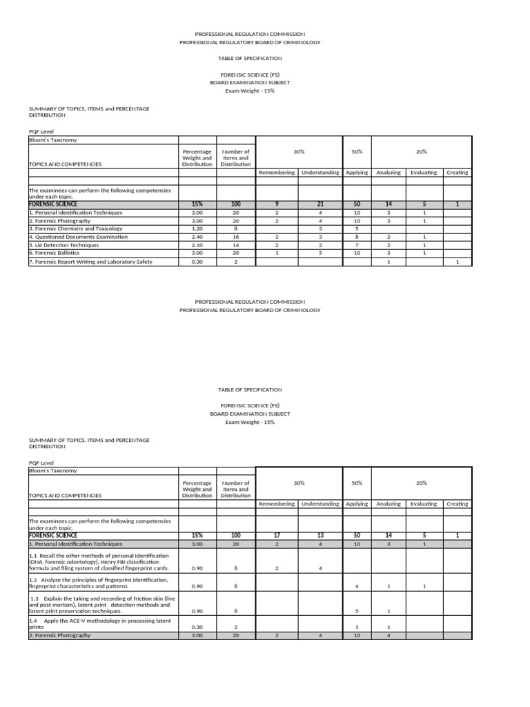 Forensic Science Board Exam Specifications | PDF | Fingerprint ...