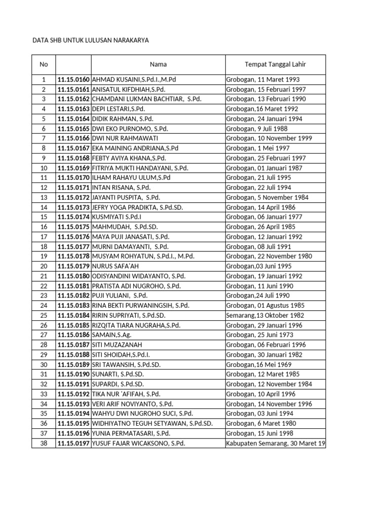 8. Form Untuk SHB Narakarya KML Siaga Brati (1) | PDF