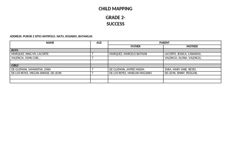 (Grade 2-Success) Purok 2 Sitio Antipolo | PDF