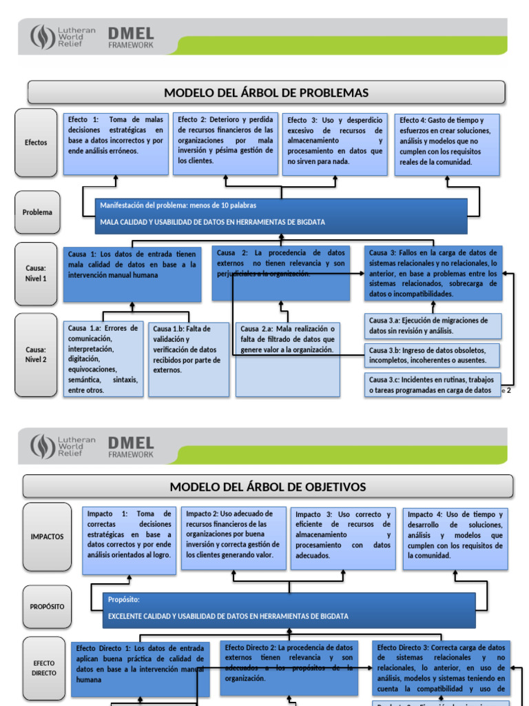 Plantilla para Rbol de Problemas-Objetivos | PDF | Big Data | Ingeniería de software