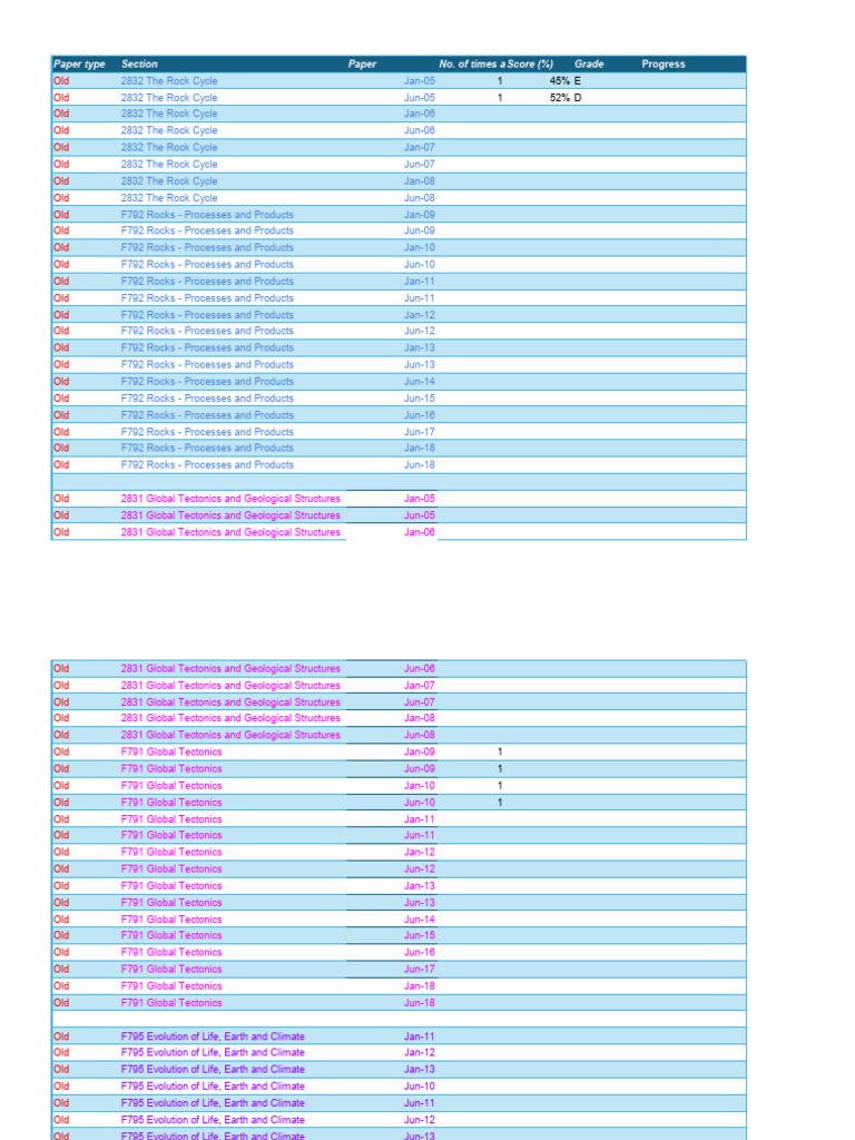 Geology Past Paper Tracker | PDF | Tectonics | Geology