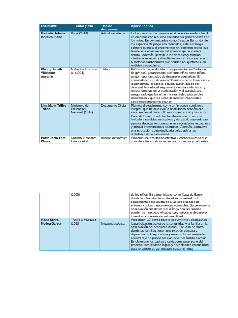 Matriz Análisis Documental - 1 | PDF | Aprendizaje | Enseñando
