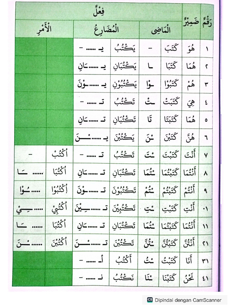 Bahasa Arab 1 | PDF