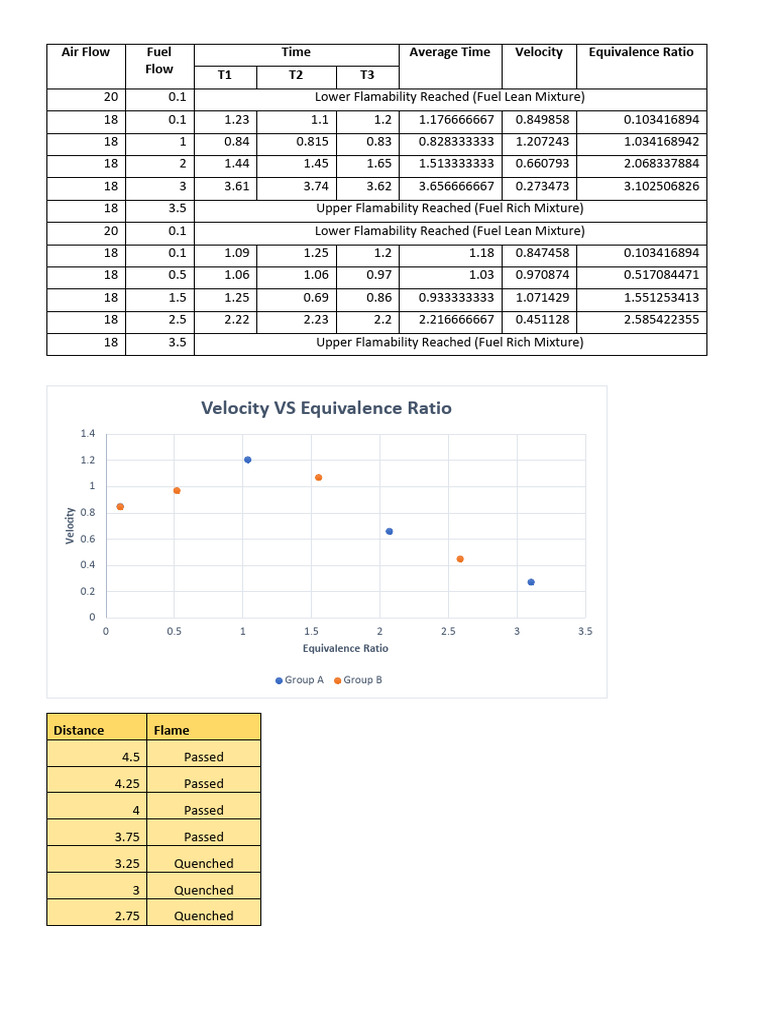 Air Flow and Flame Characteristics Analysis | PDF