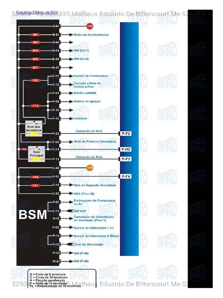 BSM Me7.4.9 | PDF