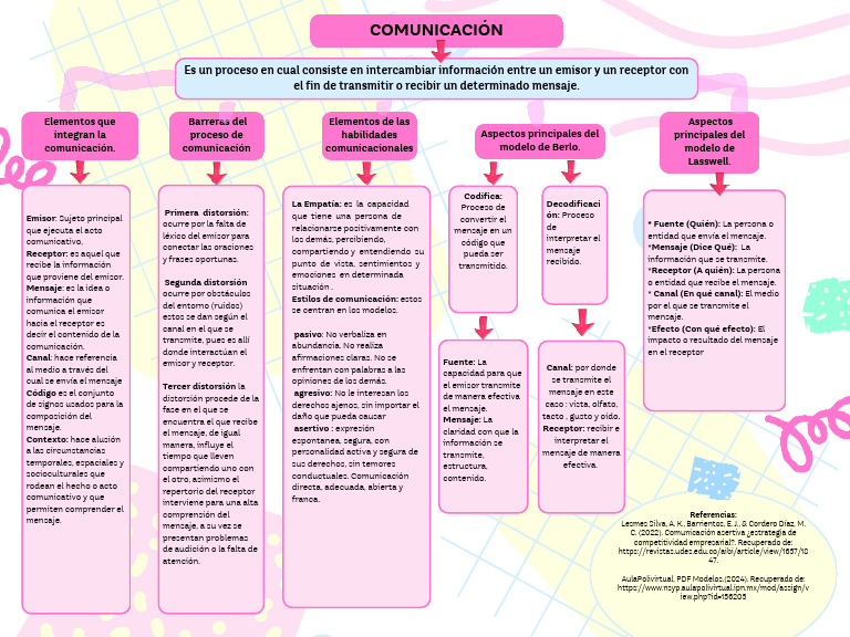 Mapa Conc | PDF | Comunicación | Información
