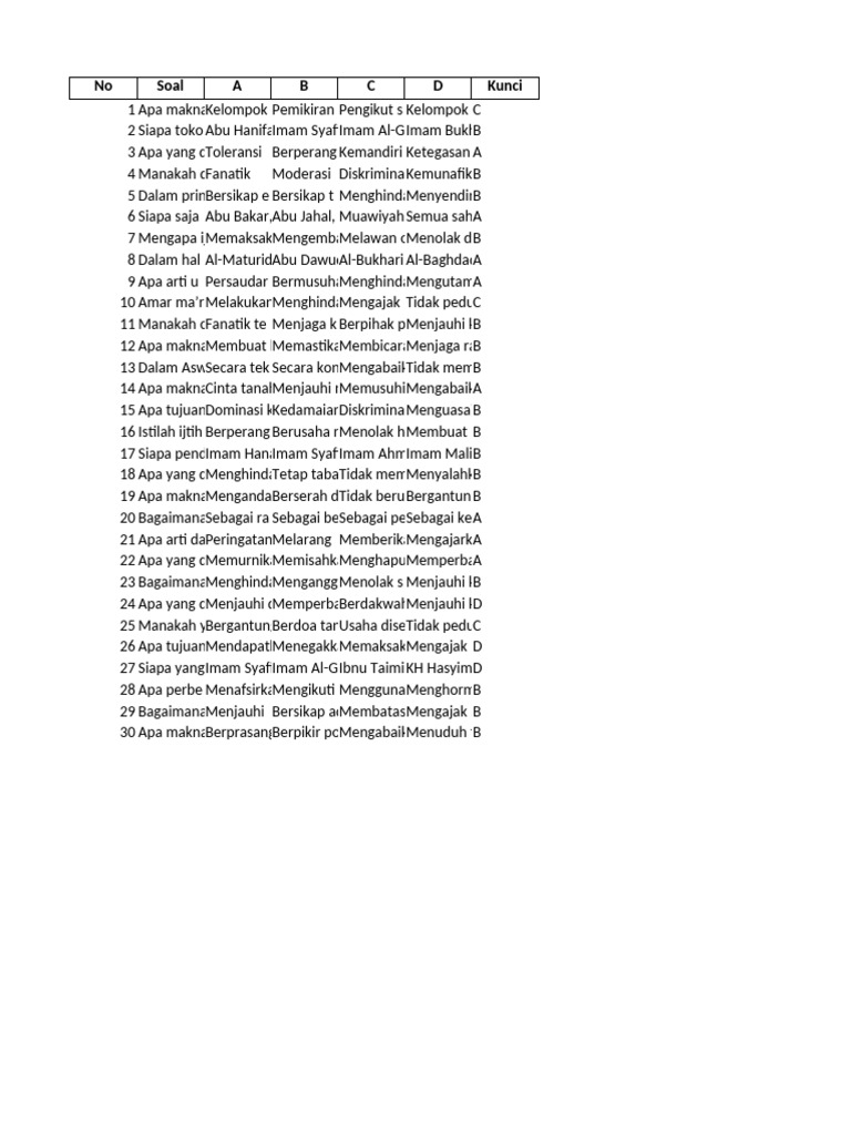 .Trashed-1744021772-Soal ASWAJA PAS Kelas12 Complete | PDF