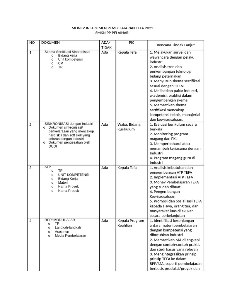Monev Instrumen Pembelajaran Tefa 2025 Smkn Pp Pelaihari | PDF